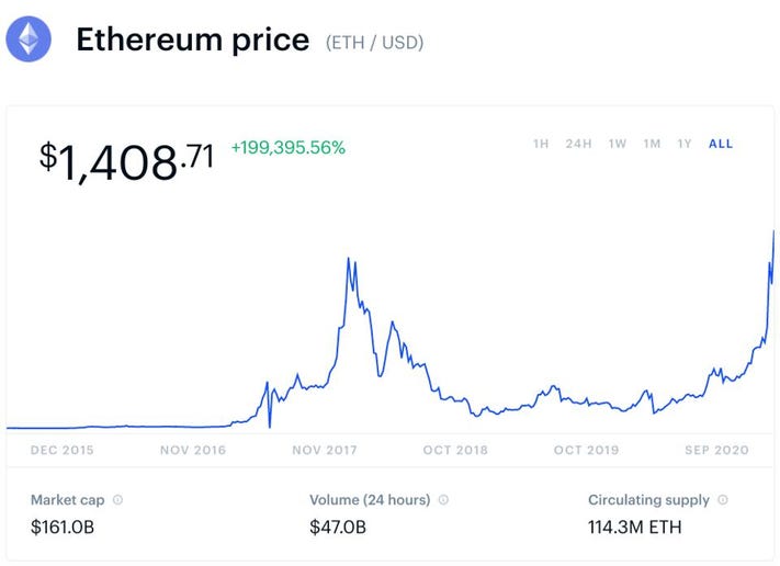 Ethereum (ETH) Price Analysis Predicts Increase to $1270.03 in January 2024
