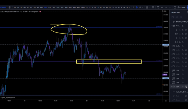 Mastering Fibonacci Lines: A Comprehensive Guide to Profitable Trading
