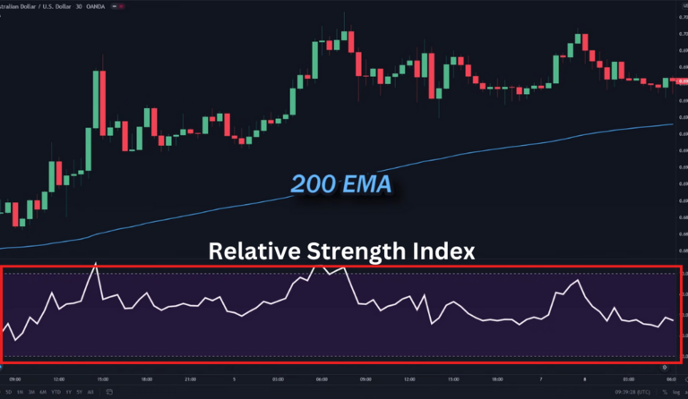 Mastering the RSI Divergent Strategy