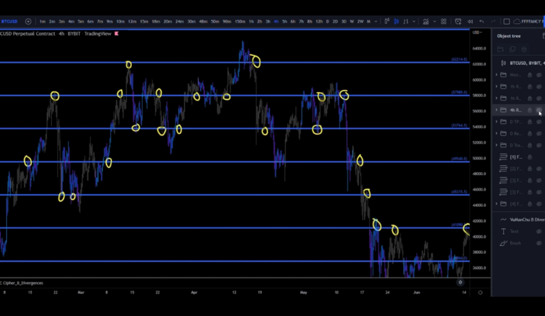 Mastering Fibonacci Lines: A Comprehensive Guide to Profitable Trading