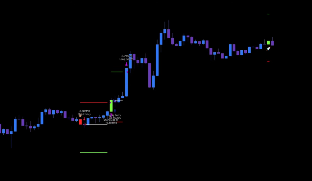 Mastering the Stock Accurate Trading Strategy