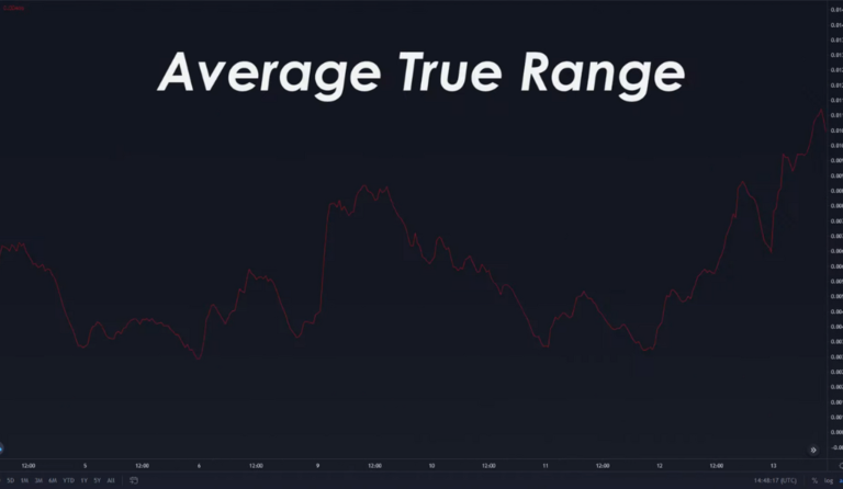 Mastering the Average True Range (ATR) Indicator for Enhanced Trading Strategy