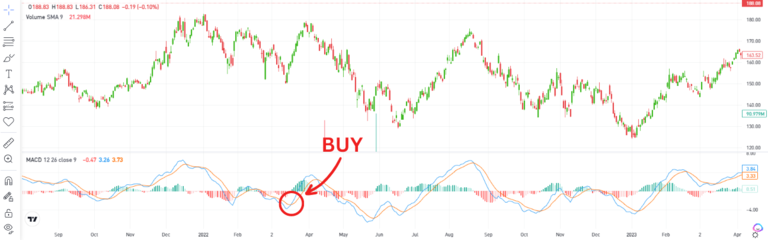 Impulse MACD Indicator Explained: Enhancing Trading Strategy Accuracy.