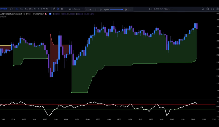 Unraveling the Supertrend + CCI Trading Strategy: An In-Depth Backtest ...