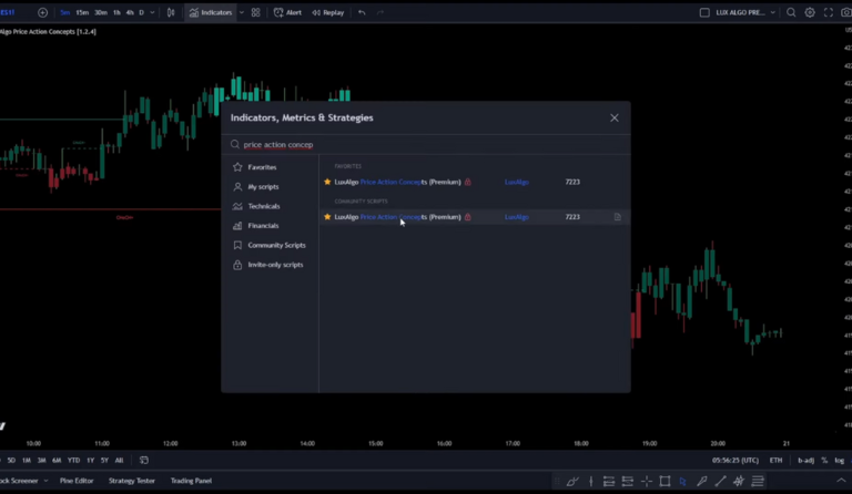 Mastering the Market with Price Action Trading: A Comprehensive Guide