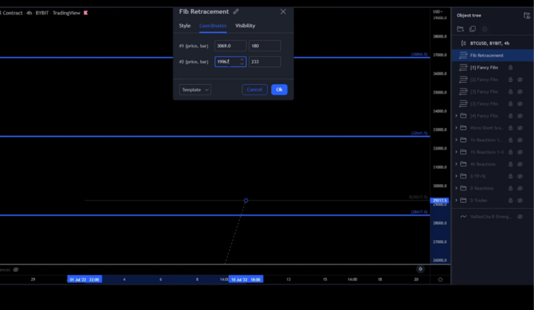Mastering Fibonacci Retracement: A Comprehensive Guide for Traders