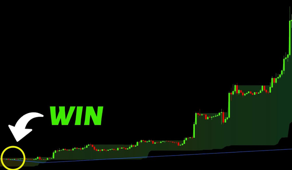 Mastering Bitcoin Trading with the Donchian Zig-Zag Indicator by Lux Algo