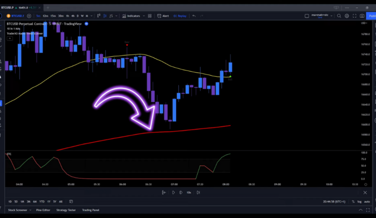 Backtesting a Scalping Trading Strategy: A Comprehensive Guide