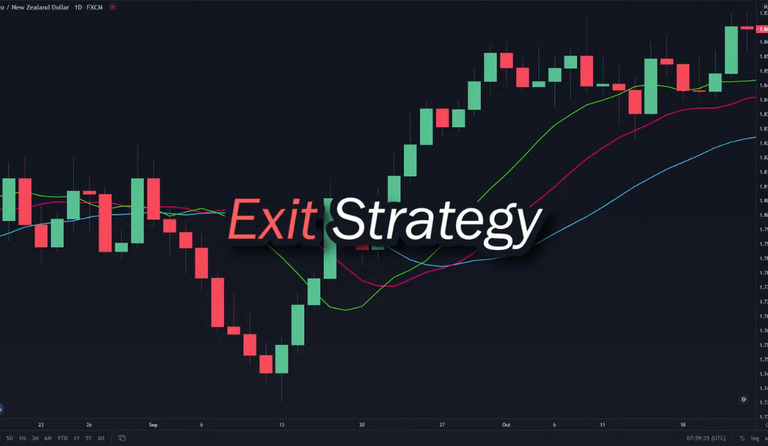 Top 5 High Win Rate Trading Strategies: A Comprehensive Guide