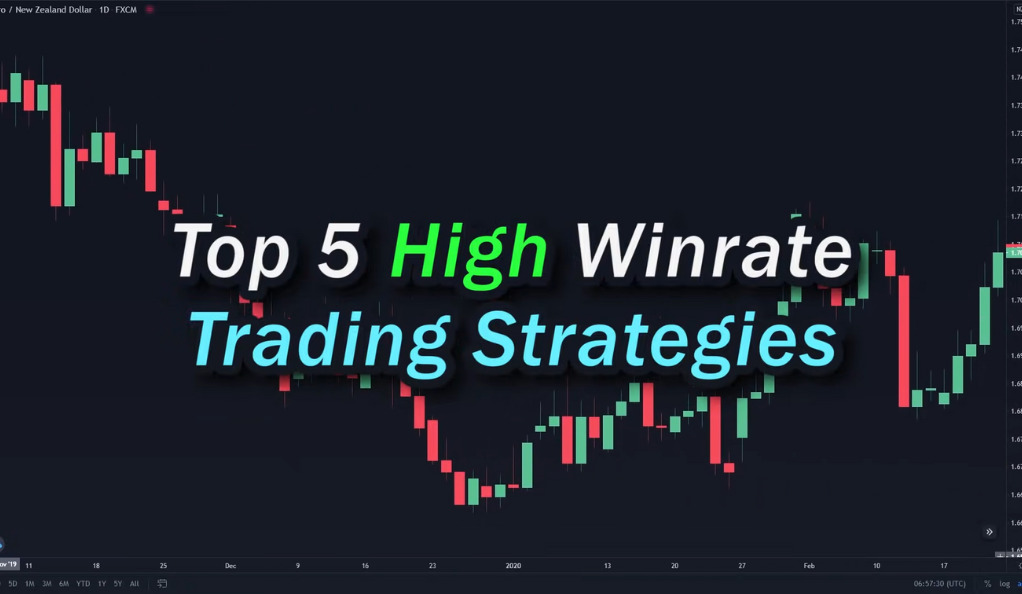 Top 5 High Win Rate Trading Strategies: A Comprehensive Guide
