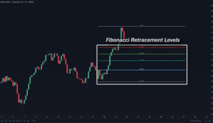 Understanding Fibonacci Retracements: A Comprehensive Guide for Traders