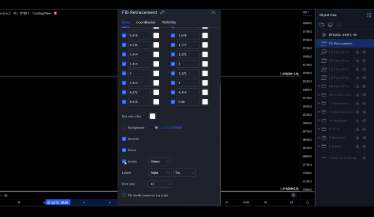 Mastering Fibonacci Retracement: A Comprehensive Guide for Traders