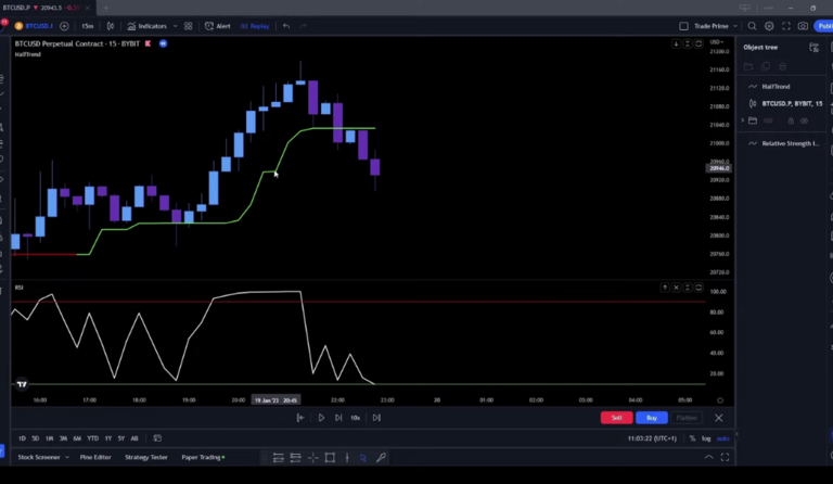 Mastering the Halftrend and RSI Trading Strategy