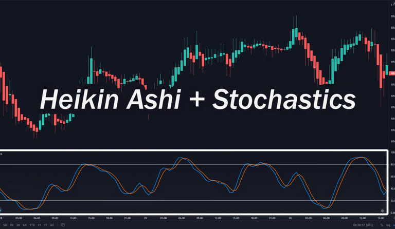 Mastering Heiken Ashi: Your Comprehensive Guide to Trading Strategies