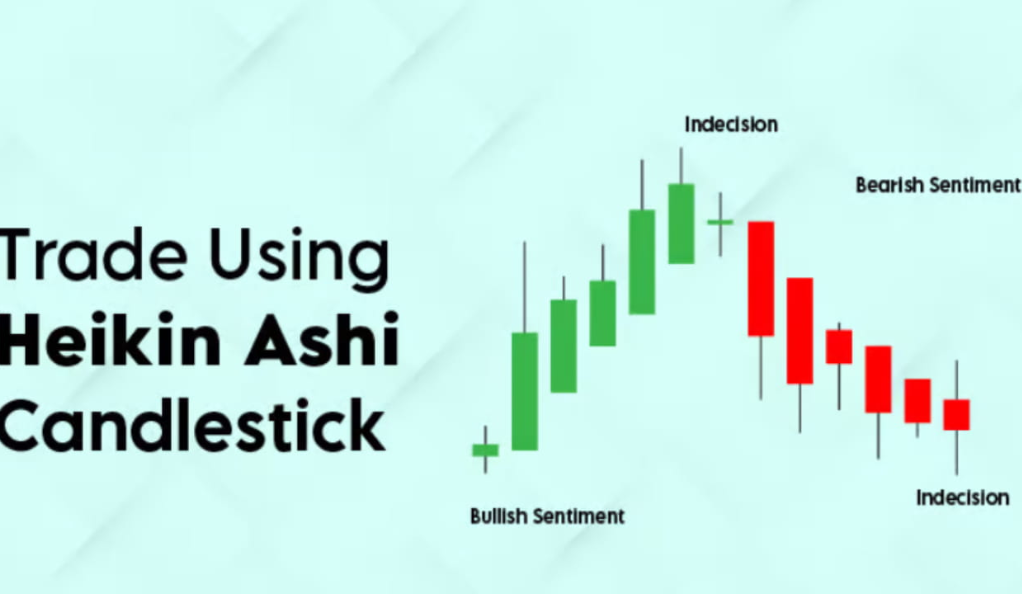 Mastering Heiken Ashi: Your Comprehensive Guide to Trading Strategies