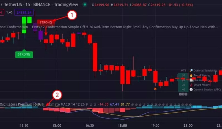 Guide to Conquering Trend Trading with Lux Algo Premium Indicator