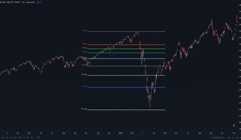 Understanding Fibonacci Retracements: A Comprehensive Guide for Traders