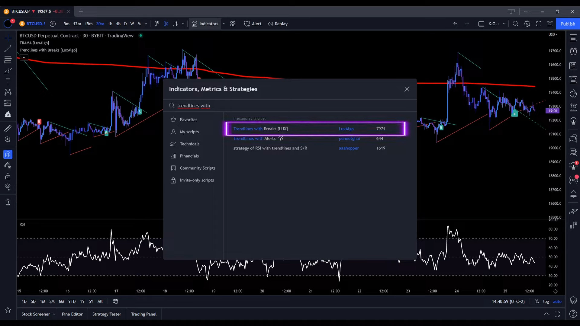 Unveiling Trading Brilliance: Backtesting Strategies with Trendlines ...
