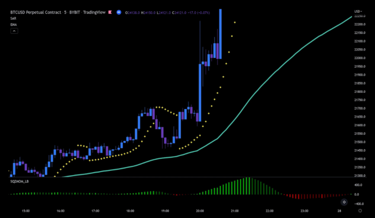 Unraveling the Octopus Nest Trading System: A Scalping Strategy for ...