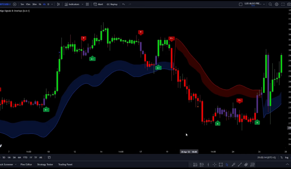Unlocking The Power Of Lux Algo A Comprehensive Guide For Traders