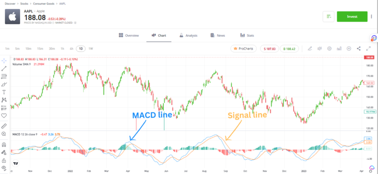 Impulse MACD Indicator Explained: Enhancing Trading Strategy Accuracy.