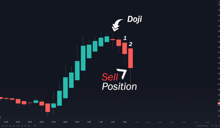 Mastering Heiken Ashi: Your Comprehensive Guide to Trading Strategies