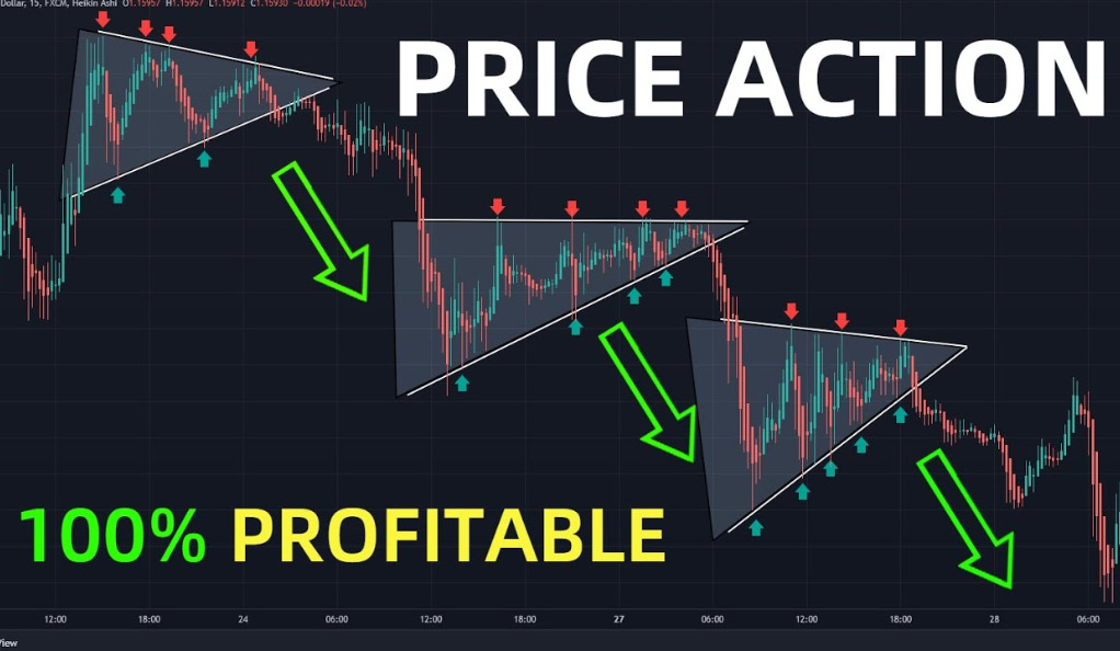 Mastering Price Action Trading Strategy: Unleashing the Potential with ...
