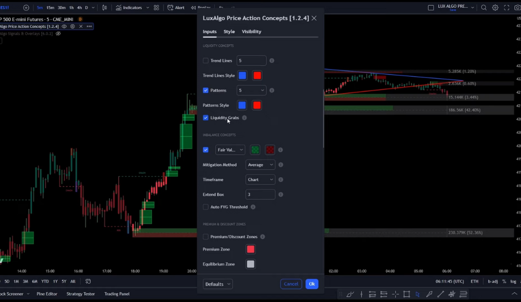 Understanding the Importance of Confluence and Market Conditions in Trading