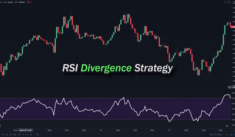 Mastering the RSI Divergent Strategy