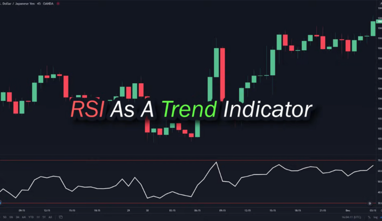 Top 5 High Win Rate Trading Strategies: A Comprehensive Guide
