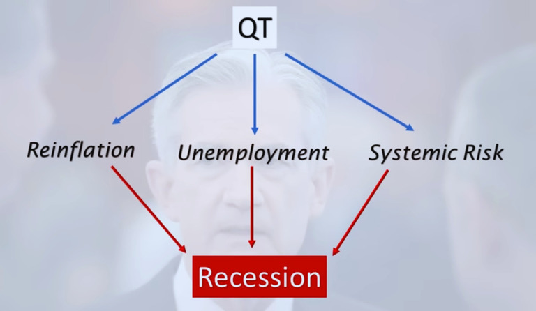 Navigating the Economic Maze: Reinflation vs. Recession