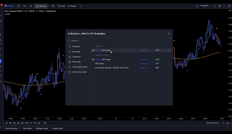 Unveiling the High-Performing Tradingview Indicator Strategy: A Comprehensive Guide