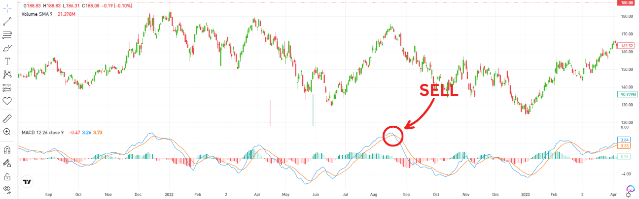 Impulse MACD Indicator Explained: Enhancing Trading Strategy Accuracy.