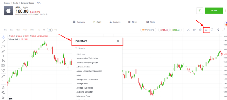 Impulse MACD Indicator Explained: Enhancing Trading Strategy Accuracy.