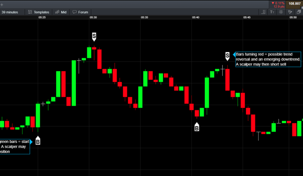 Mastering Short-Term Bitcoin Trading: Advanced Strategy for Profitable ...