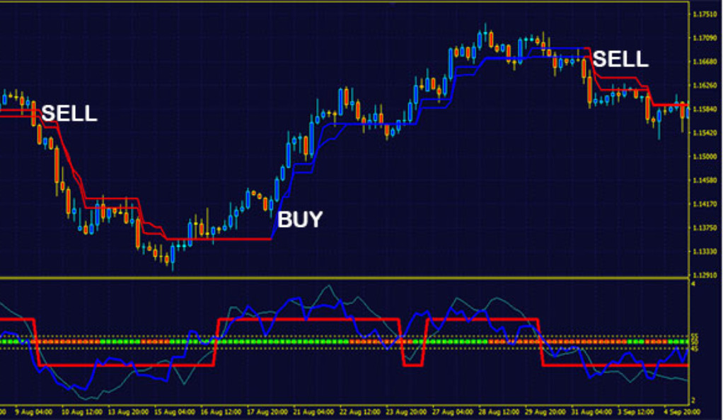 Unveiling the Stock Accurate Trading Strategy: A Comprehensive Guide