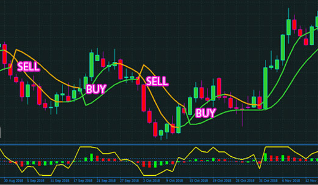 Master the Stock Accurate Trading Strategy: A Step-by-Step Guide for ...