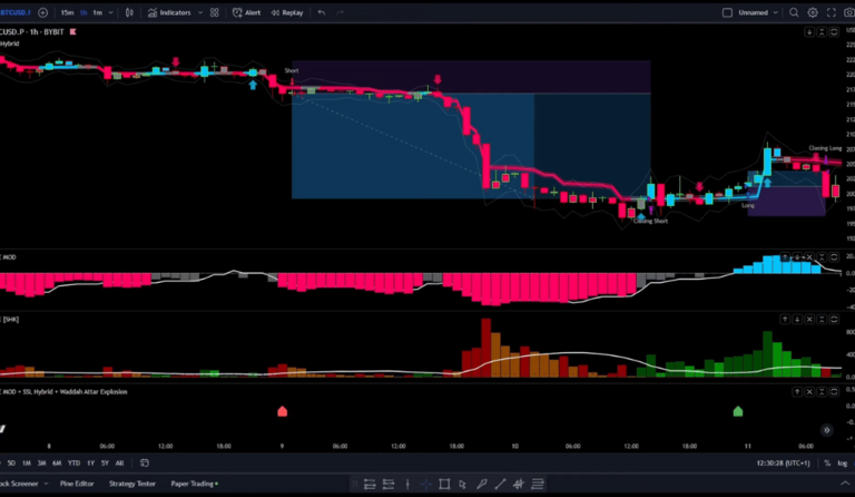 Backtesting Trading Strategies: A Comprehensive Guide
