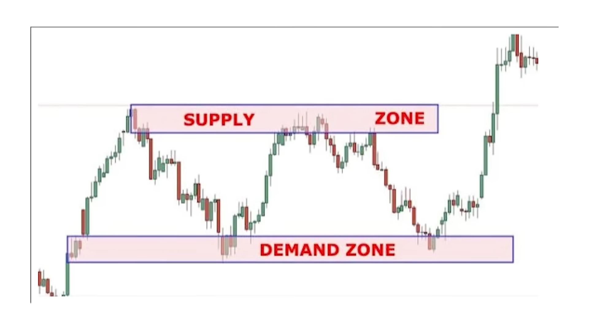Unlocking Larry Williams' Trading Success: From $10,000 to $1.1 Million