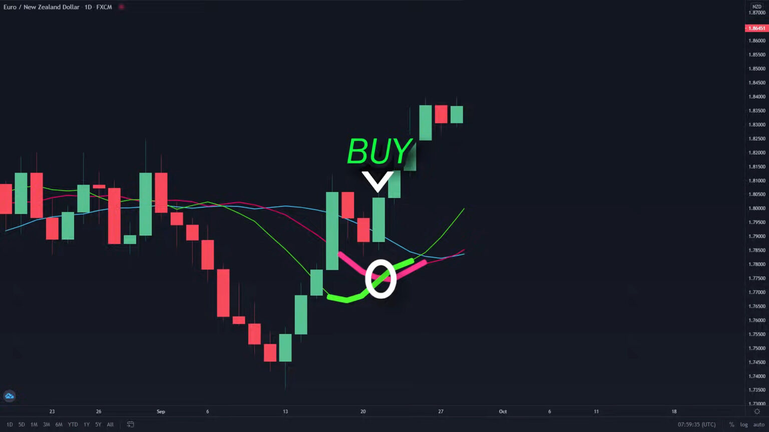 Top 5 High Win Rate Trading Strategies: A Comprehensive Guide for Success