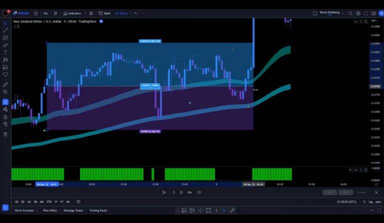 Unveiling the High-Performing Tradingview Indicator Strategy: A ...