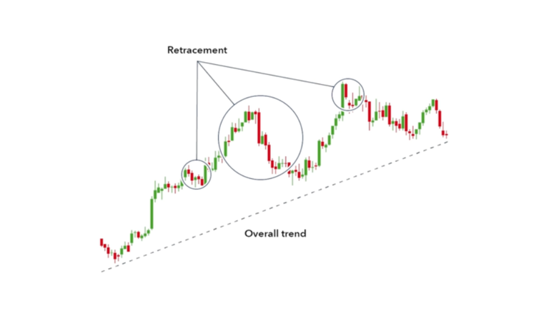 The Ultimate Guide to Learning Day Trading from Scratch - Ainu