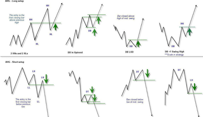 Exploring the Heikin Ashi RSI Trading Strategy: A Comprehensive Odyssey