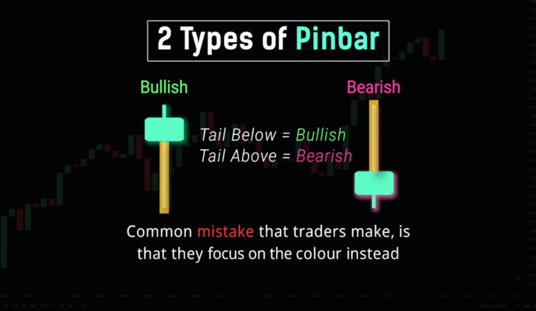 Mastering the Pin Bar: A Comprehensive Guide to Trading Strategies