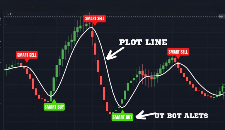 Maximize Trading Proficiency with UT Bot Alerts and Shaft Trend Circle Indicators