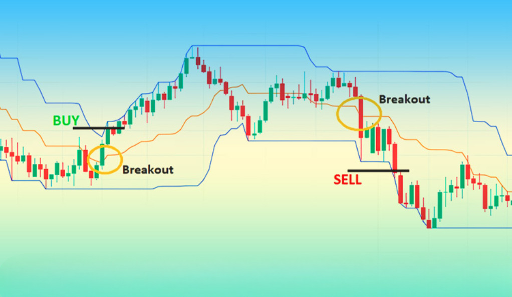 Mastering the Trading Strategy: A Comprehensive Guide to Donchian ...