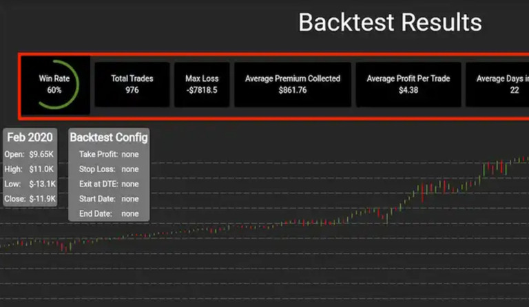 Venturing into Tradingview's Backtesting Landscape: An Unraveled Guide