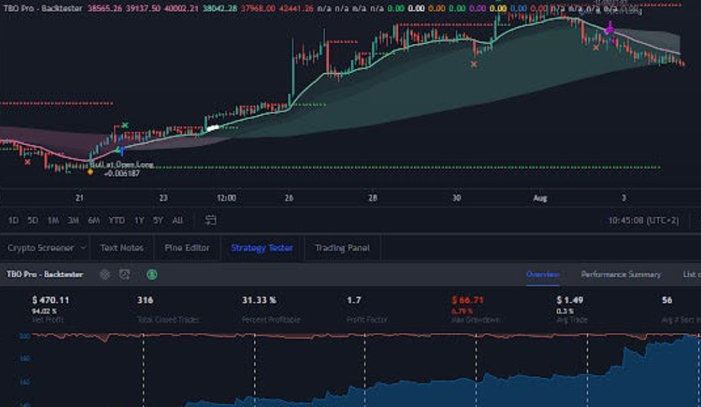Venturing into Tradingview's Backtesting Landscape: An Unraveled Guide