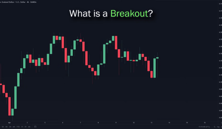 Master the Art of Breakout Trading: Your Comprehensive Guide to Successful Trading