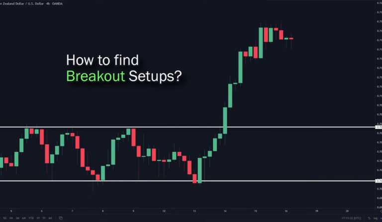 Master the Art of Breakout Trading: Your Comprehensive Guide to Successful Trading